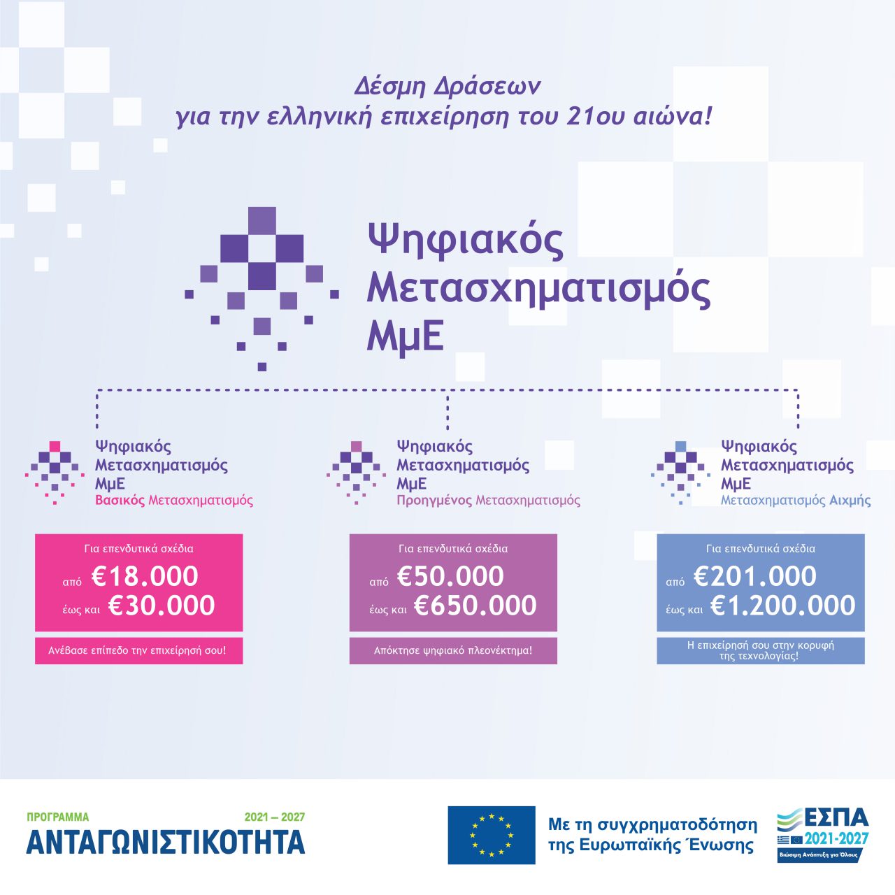 Πρόγραμμα χρηματοδότησης επιχειρήσεων για Ψηφιακός Μετασχηματισμός ΜμΕ ...